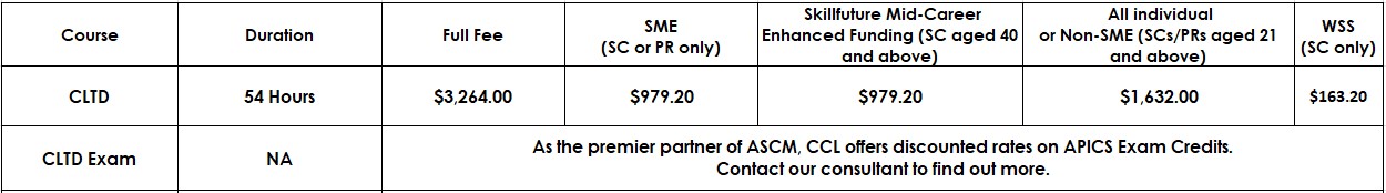 APICS Certified in Logistics, Transportation and Distribution (CLTD ...