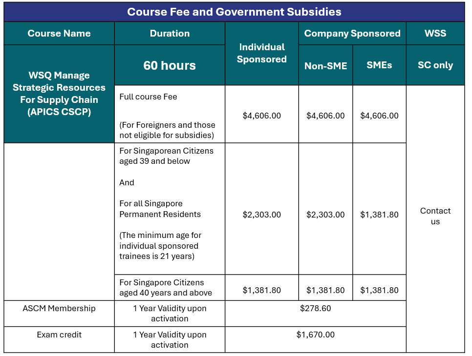 Manage Strategic Resources For Supply Chain (APICS CSCP) - SMF CCL