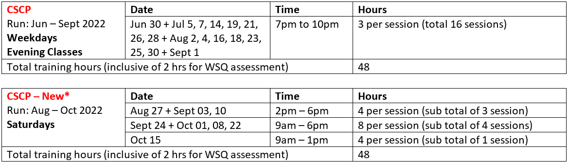 APICS Certified Supply Chain Professional (CSCP) - SMF CCL