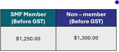 Mastering Internationalization Transactions in Global Business - SMF CCL